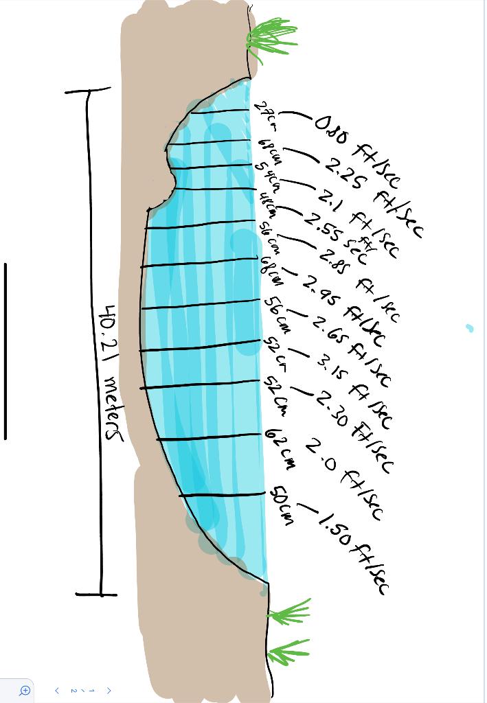 Solved So question here. I am calculating discharge for a | Chegg.com