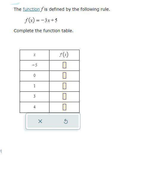 Solved The function f ﻿is defined by the following | Chegg.com