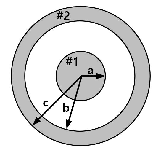 Solved Condition : Two concentric conductors (shaded parts) | Chegg.com