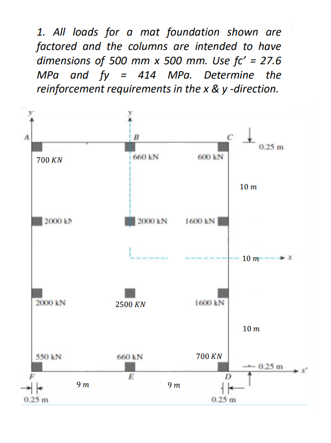 All loads for a mat foundation shown are factored and | Chegg.com