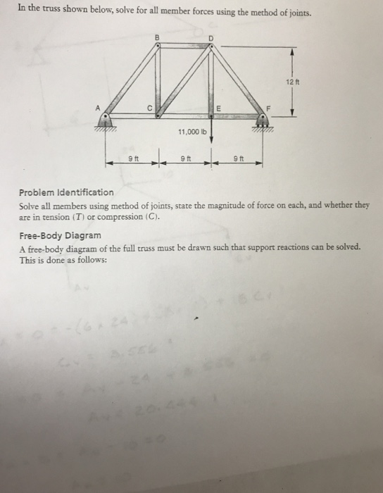 Solved In the truss shown below, solve for all member forces | Chegg.com
