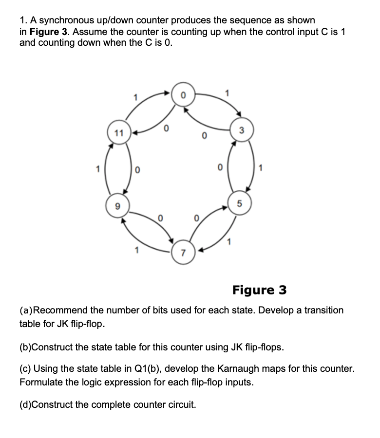 Solved 1. A synchronous up/down counter produces the | Chegg.com