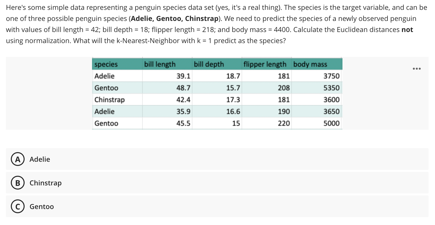 Solved Here's some simple data representing a penguin | Chegg.com