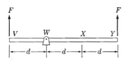 Solved A massless rigid rod of length 3d is pivoted at | Chegg.com