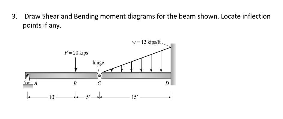 Solved Draw Shear and Bending moment diagrams for the beam | Chegg.com