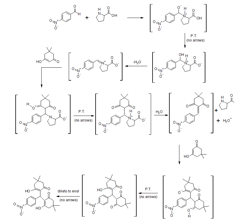Solved Complete the mechanism template below to rationalize | Chegg.com
