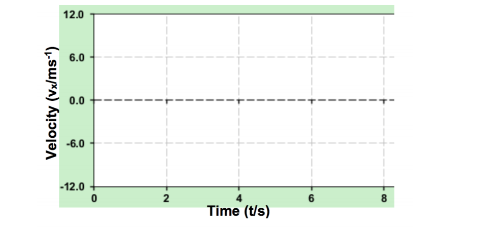Solved Activity 3: Extract velocity from | Chegg.com