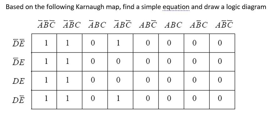 Solved Based on the following Karnaugh map, find a simple | Chegg.com