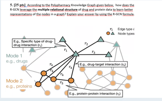 5. [25 pts] According to the Polypharmacy Knowledge | Chegg.com