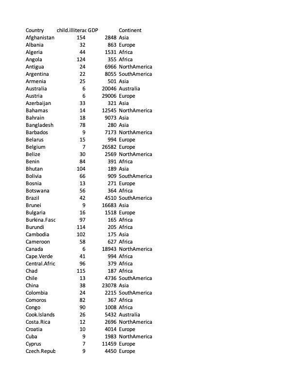 Solved How would I write the code to subset the data as | Chegg.com