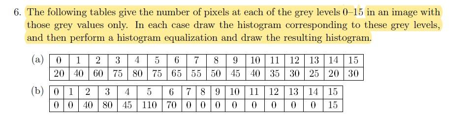 Solved The following tables give the number of pixels at | Chegg.com