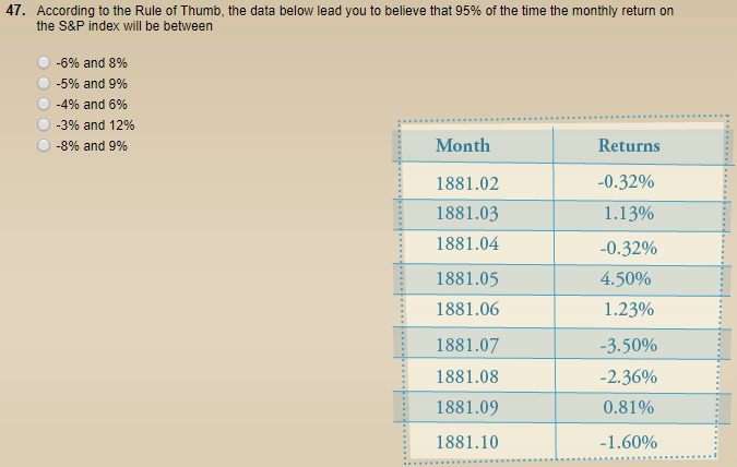 Solved 47. According to the Rule of Thumb, the data below | Chegg.com