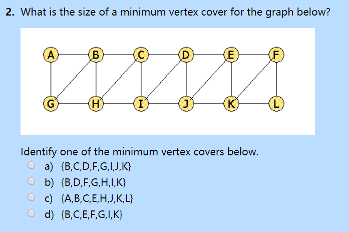 Solved 2. What is the size of a minimum vertex cover for the | Chegg.com