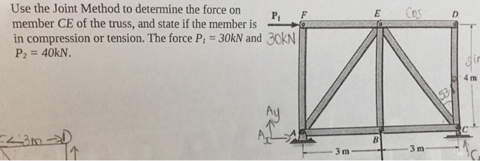 Solved Use the Joint Method to determine the force on member | Chegg.com