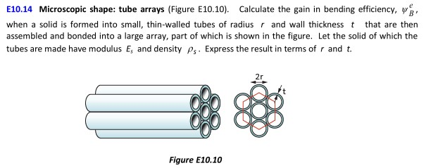 Solved E10.14 Microscopic shape: tube arrays (Figure | Chegg.com