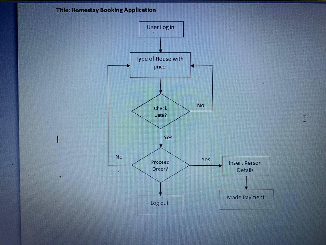 Solved PLEASE CODING IN JAVA! Create java program by | Chegg.com