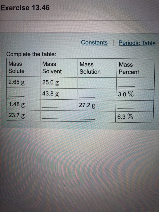 Solved Exercise 13.46 Constants l Periodic Table Complete | Chegg.com