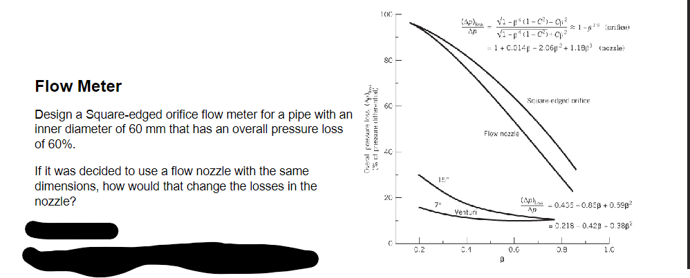 Flow Meter Design a Square-edged orifice flow meter | Chegg.com