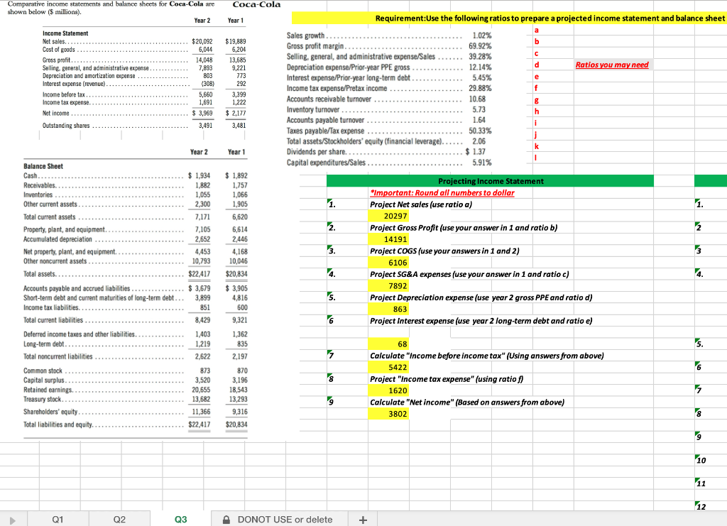 Solved Coca-Cola Comparative income statements and balance | Chegg.com