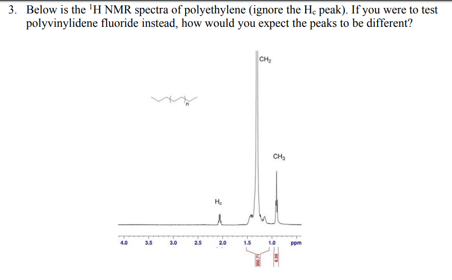 Solved 3. Below is the 'H NMR spectra of polyethylene | Chegg.com