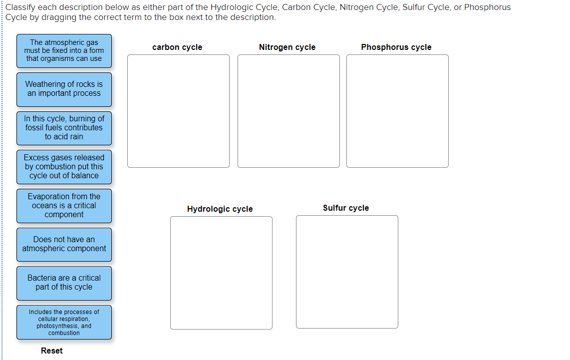 Solved Classify each description below as either part of the | Chegg.com