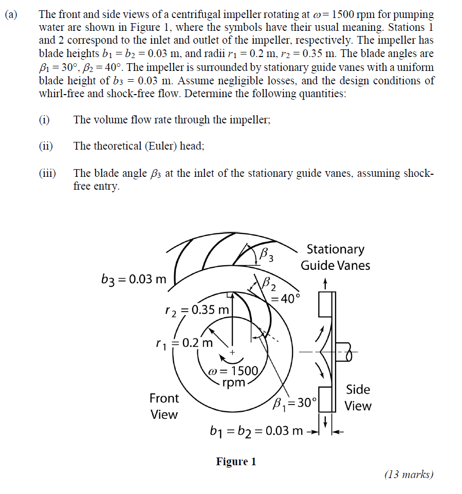Solved The front and side views of a centrifugal impeller | Chegg.com