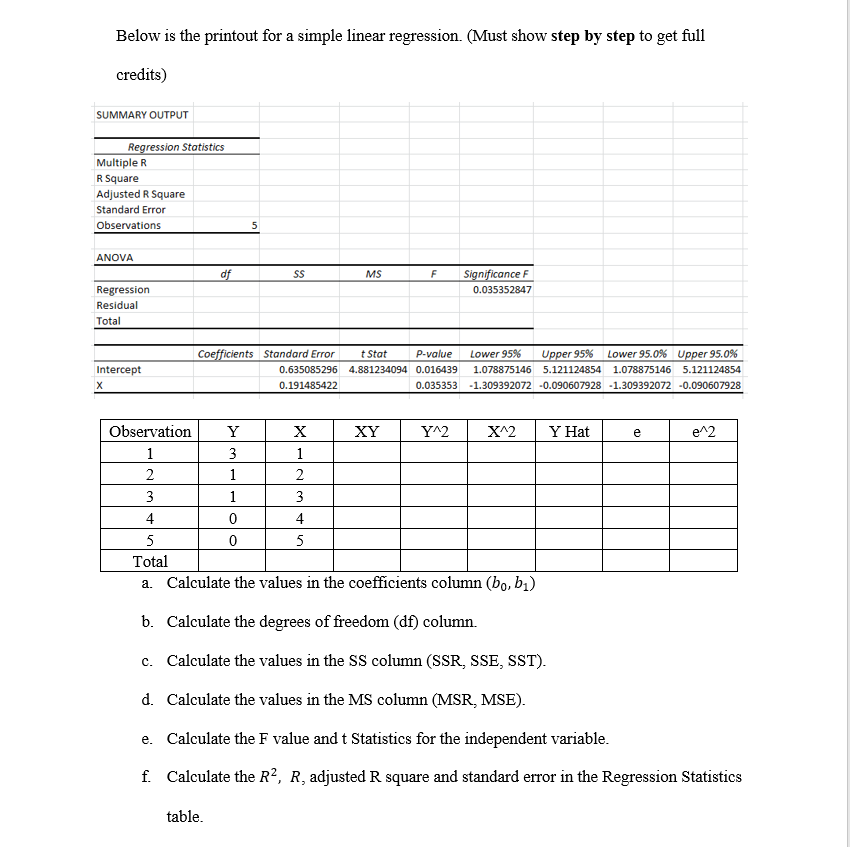 Solved Below is the printout for a simple linear regression. | Chegg.com