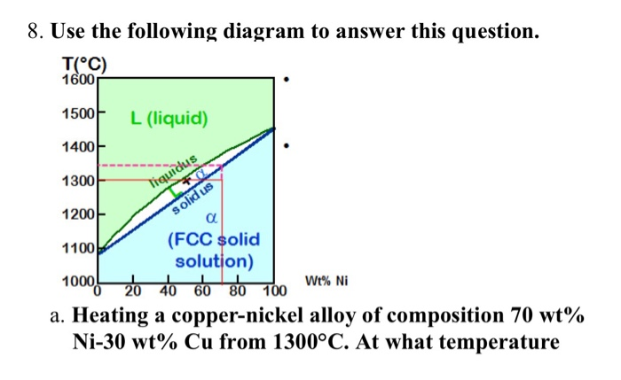Solved 8. Use the following diagram to answer this question. | Chegg.com