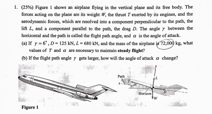 Solved i. (25% Figure 1 shows an airplane flying in the | Chegg.com