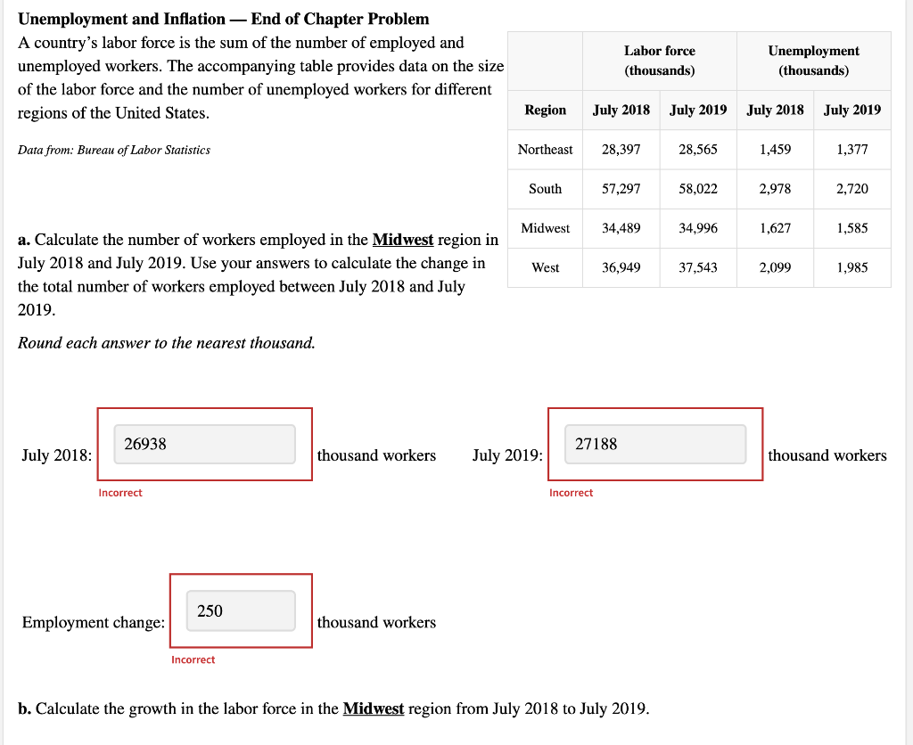 Solved Unemployment and Inflation - End of Chapter Problem A | Chegg.com