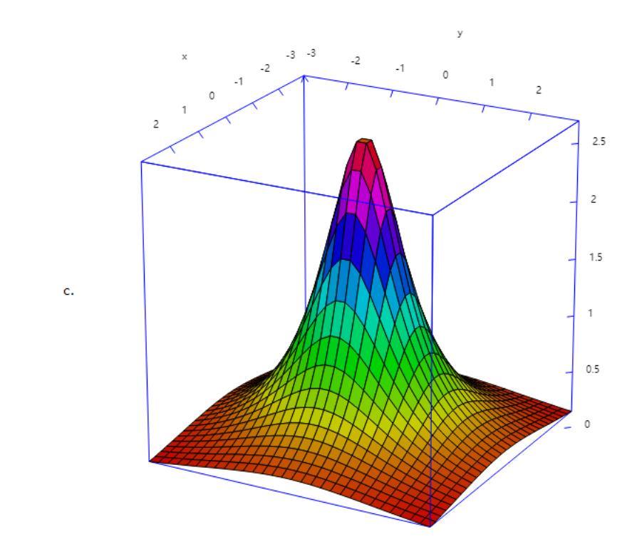Solved Match each graph with its equation. (You can use the | Chegg.com