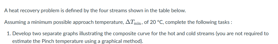 Solved A heat recovery problem is defined by the four | Chegg.com