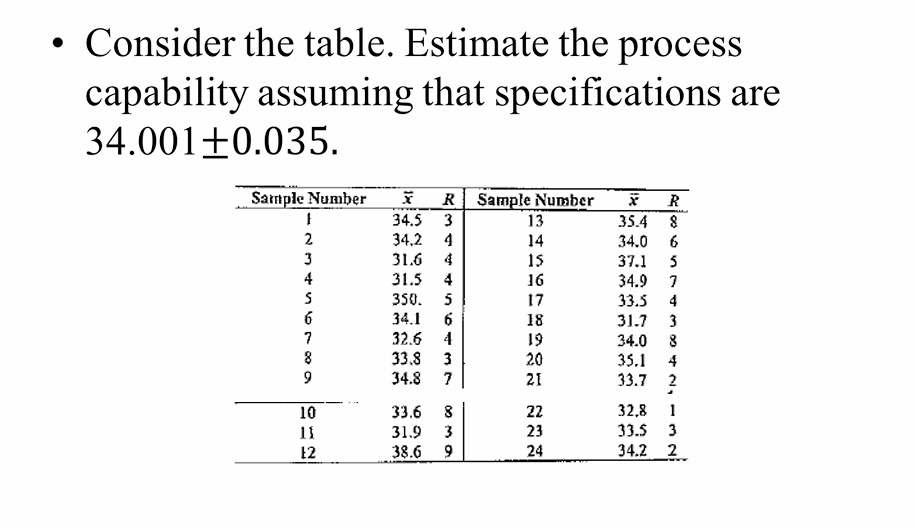 Solved Consider the table. Estimate the process capability | Chegg.com