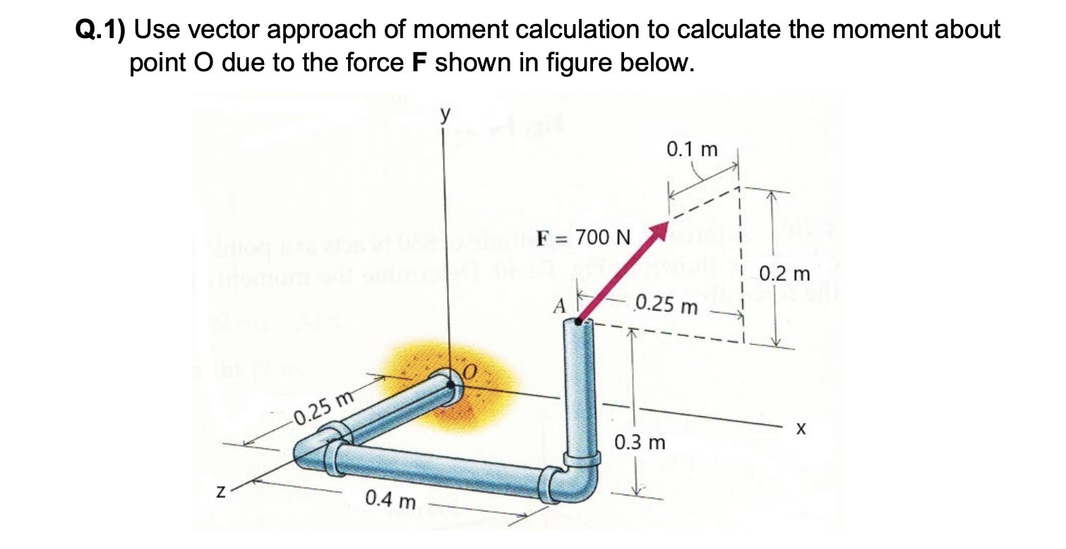 Solved Q.1) Use vector approach of moment calculation to | Chegg.com
