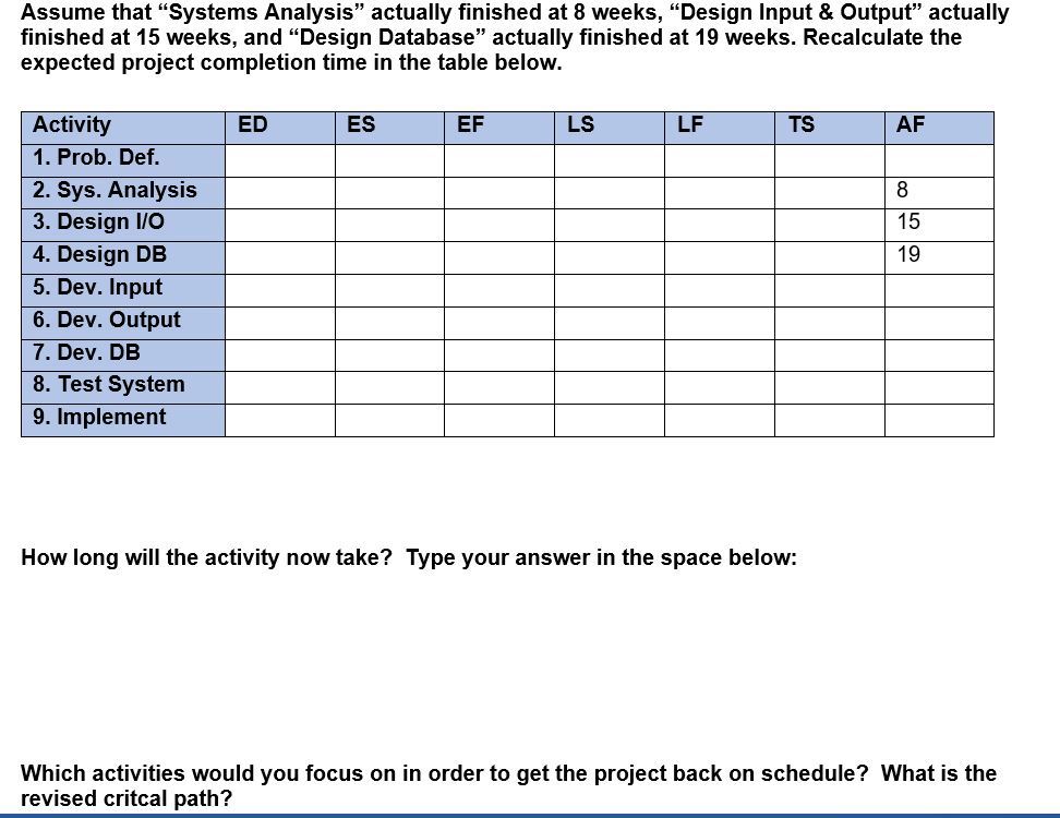 Solved Develop Input Screens 5 8 Design Input & Output 3 3 | Chegg.com