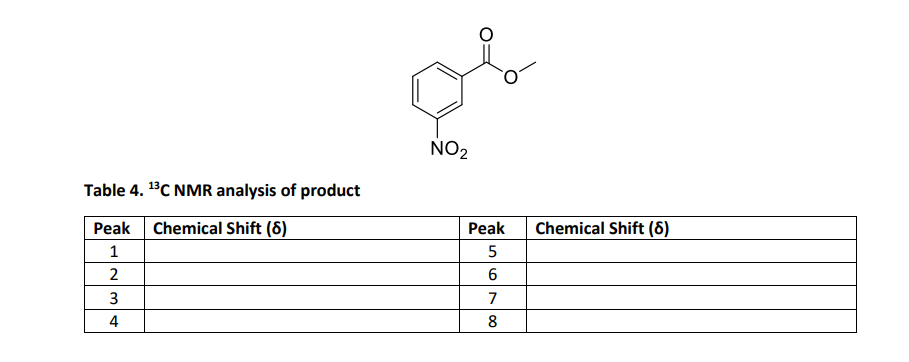 Solved 13 C NMR Spectrum Complete the following table using | Chegg.com