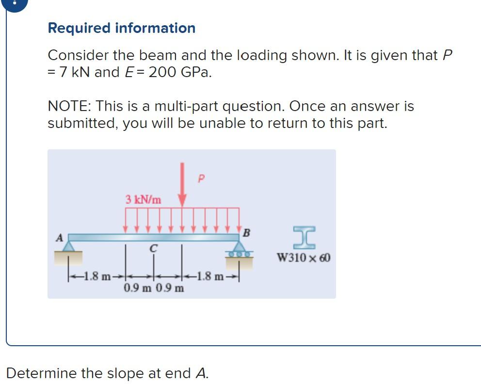 Solved Required information Consider the beam and the | Chegg.com