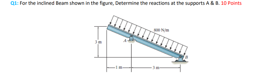 Solved Q1: For the inclined Beam shown in the figure, | Chegg.com