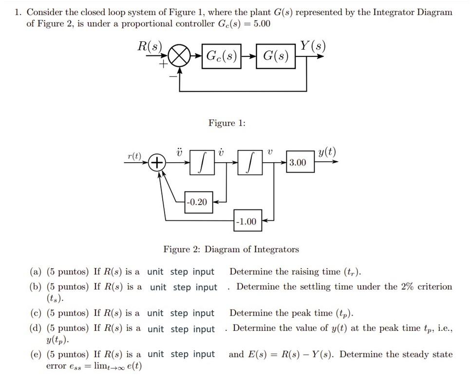 Solved 1. Consider the closed loop system of Figure 1, where | Chegg.com