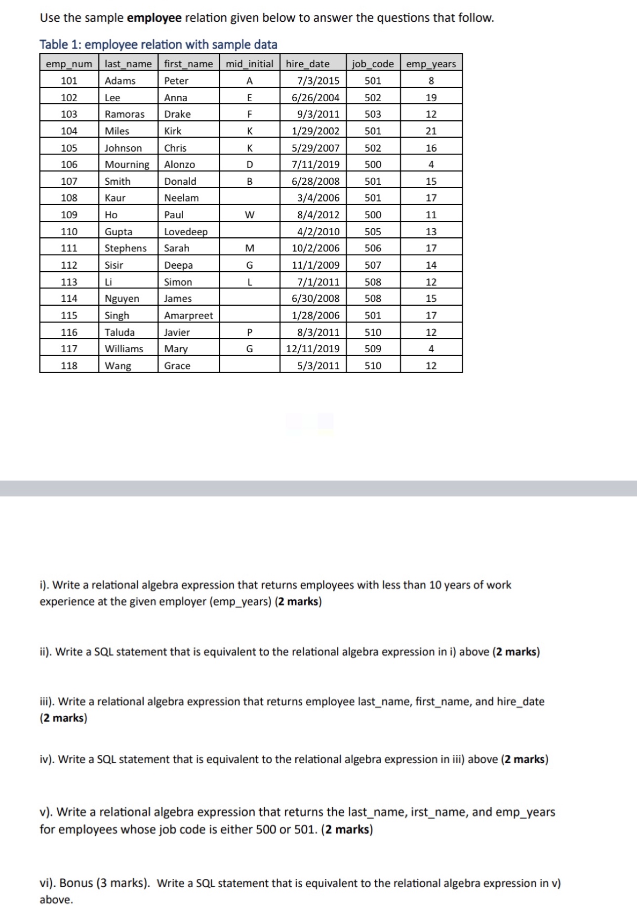 Solved Use the sample employee relation given below to | Chegg.com