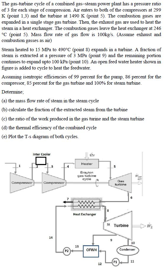 Solved The gas-turbine cycle of a combined gas-steam power | Chegg.com