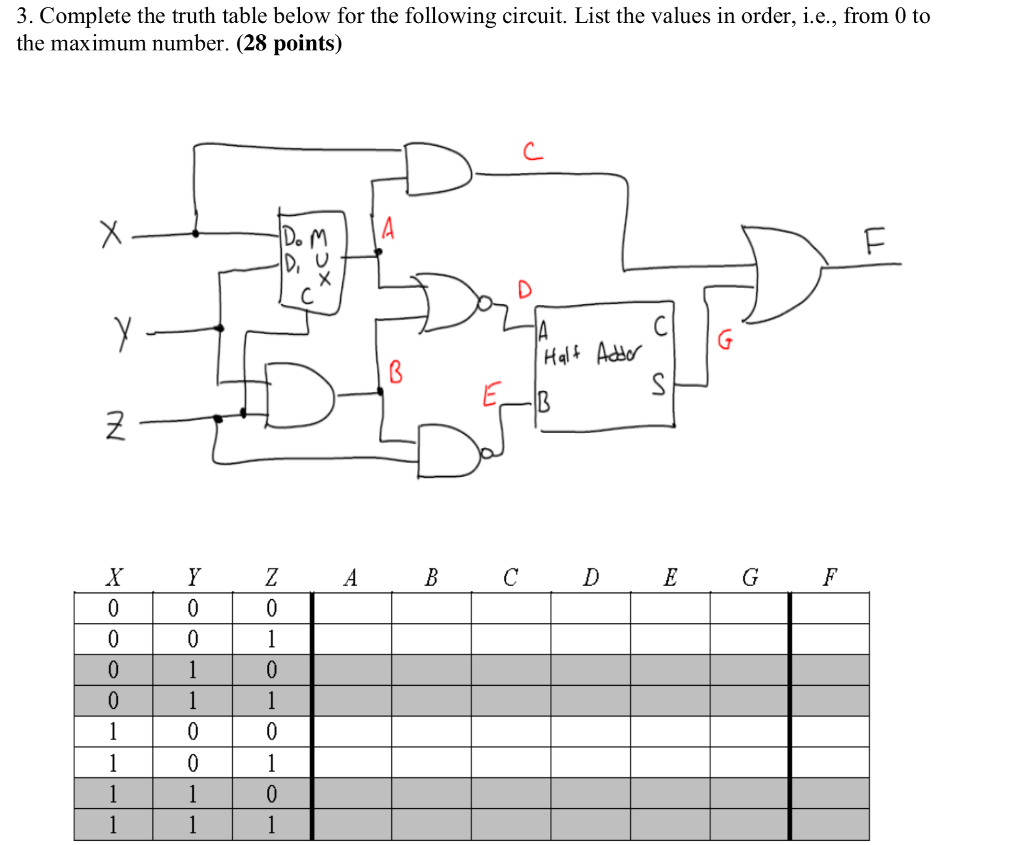 Solved 3. Complete the truth table below for the following | Chegg.com