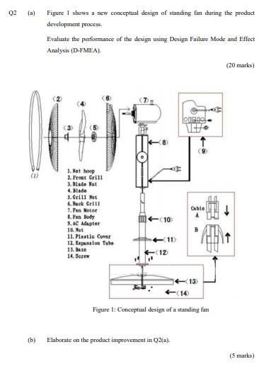 Solved Q2 (a) Figure 1 shows a new conceptual design of | Chegg.com