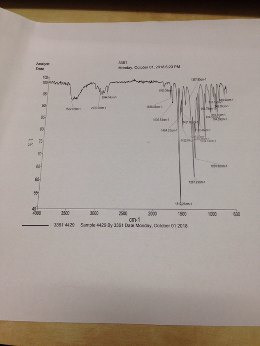 Solved 4. The data from the IR obtained of the oil should be | Chegg.com