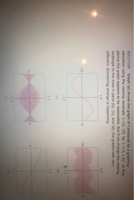 Solved SOLUTION Graph (a) shows the graph of f produced by a | Chegg.com