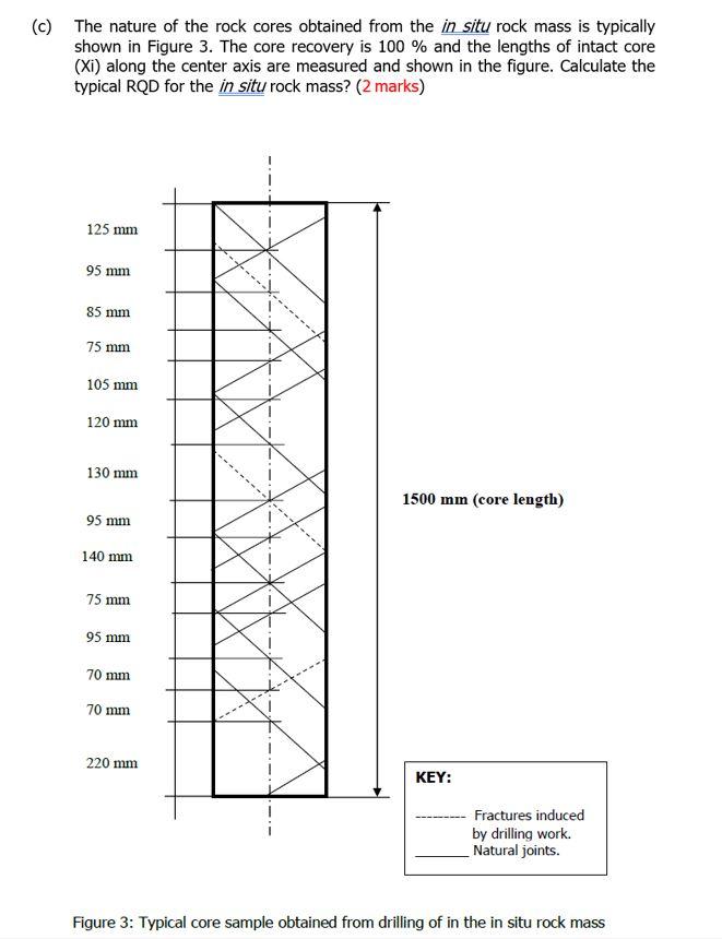 Solved (c) The nature of the rock cores obtained from the in | Chegg.com