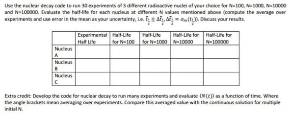 nuclear decay code : //What: Simulation of Nuclear | Chegg.com