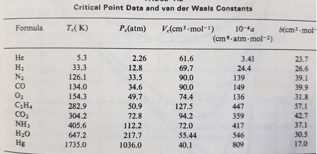(1) Draw the van der Waals PV isotherm at 200 K | Chegg.com