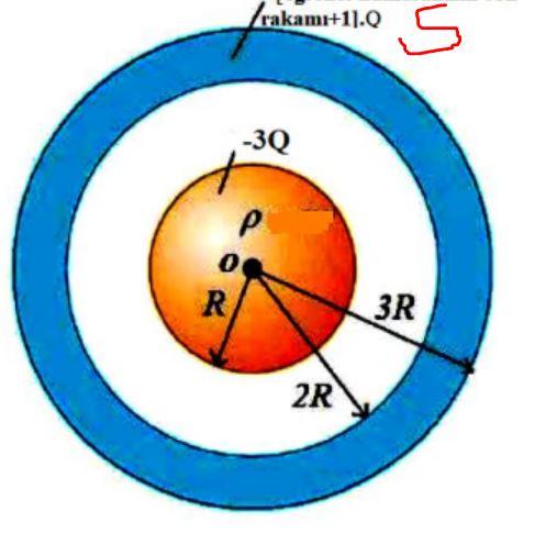 Solved A conductive spherical shell with inner radius 2R and | Chegg.com
