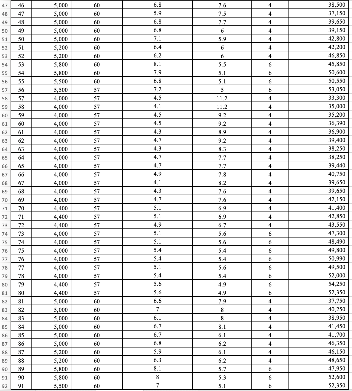 Multiple Linear Regression Project Description: | Chegg.com